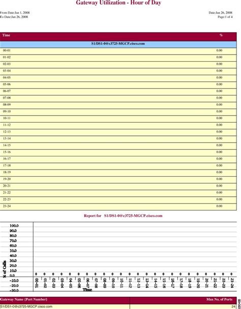 Call Reporting And Billing Administration Guide For Cisco Unified Communications Manager