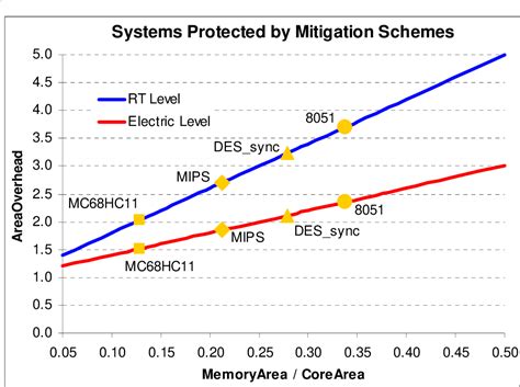 Figure 71 From Transient Fault Robust Systems Exploiting Quasi Delay