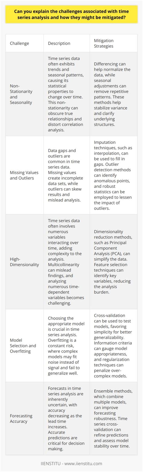 Time Series Analysis Exploring Its Vital Role In Data Interpretation Iienstitu