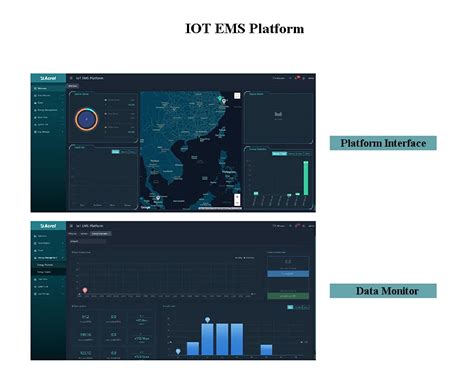 Acrel ADW GHW Wireless Three Phase Energy Meter G With High Accuracy For IOT EMS Platform