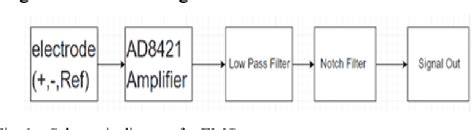 Figure 1 From Emg Signal Analysis Using Sensor System And Edge Device For Wearable Applications