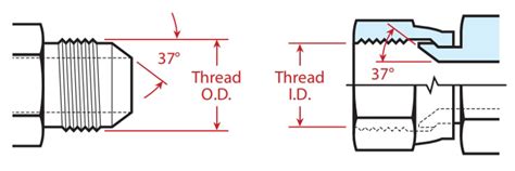 Jic Fittings Vs Jis Fittings Understanding The Differences Strongflex