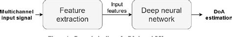 Figure 1 From A Survey Of Sound Source Localization With Deep Learning