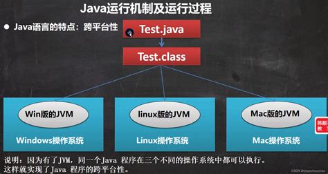 Jdk、jre与jvm Csdn博客 Jdk、jre与jvm Csdn博客