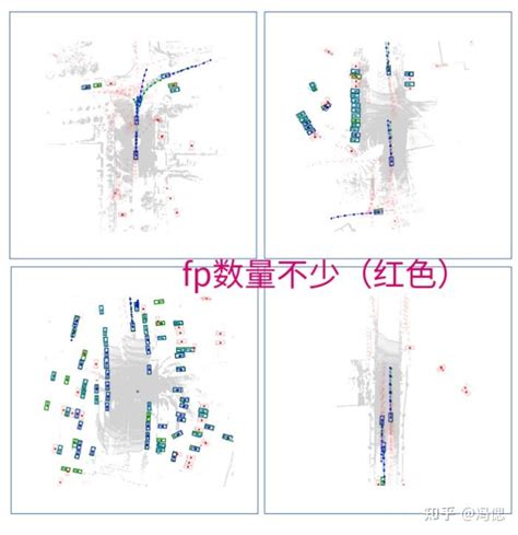 自动驾驶 轨迹预测 forecasting from lidar via future object detection 知乎