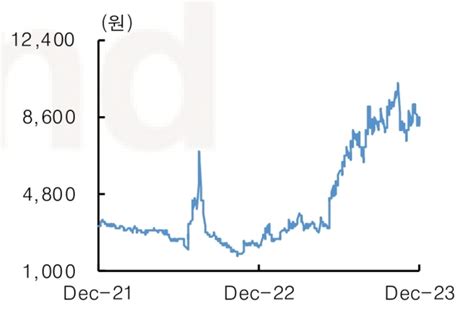 화장품 뷰티 전문 미디어 코스인코리아닷컴
