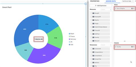 How To Add Custom Doughnut Chart With Value Label At Center In Dashboard