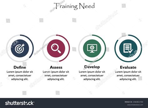 Training Need Define Assess Develop Evaluate Stock Vector Royalty Free