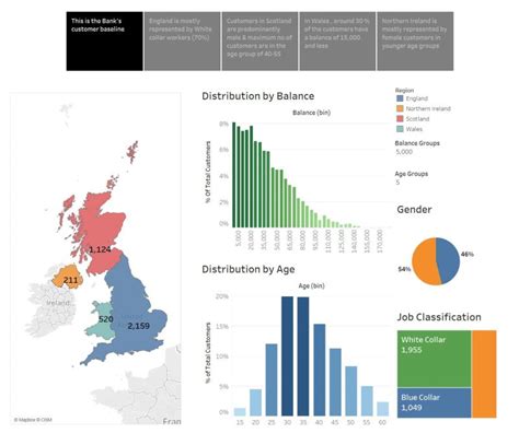 Harish Khanna Rangoori On Linkedin Datastorytelling Tableau Dataviz