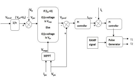 Implementing MPPT For Solar Panel Download Scientific Diagram