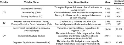 Variable Selection And Descriptive Statistics Download Scientific Diagram