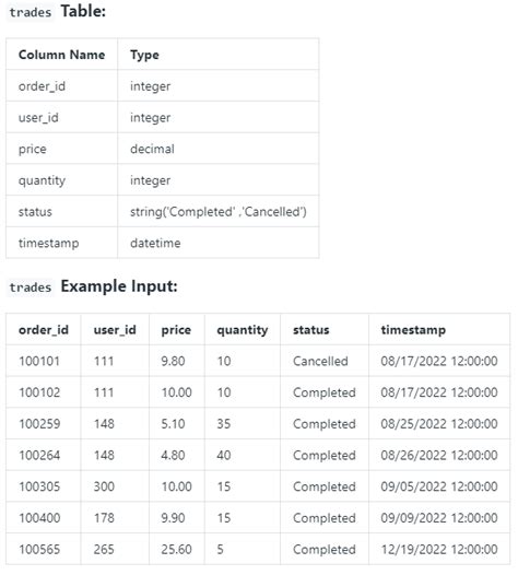sql challenge 3 datalemur this is another sql challenge from… by