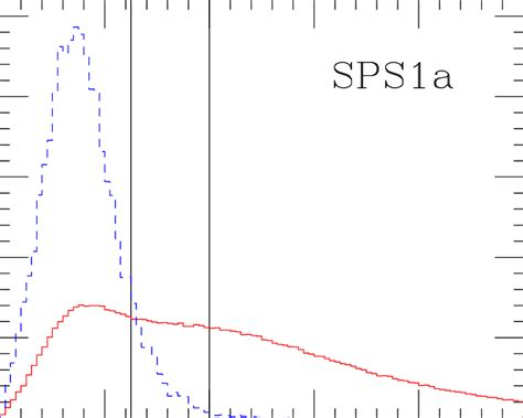 Transverse Momentum P T Distribution Of The B Jet Which Does Not