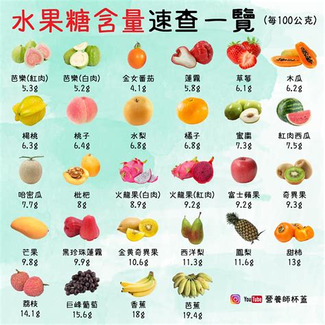 水果常見水果營養素一覽表8種地雷選項需注意 營養師杯蓋
