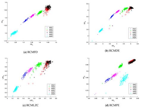 Remote Sensing Special Issue Remote Sensing In Intelligent Maritime