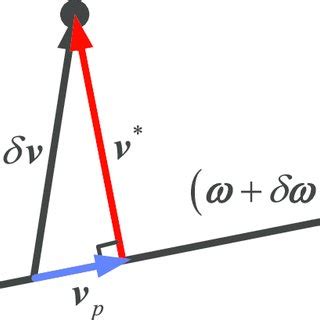Illustration Of The Orthogonal Vector Calculation Download Scientific Diagram