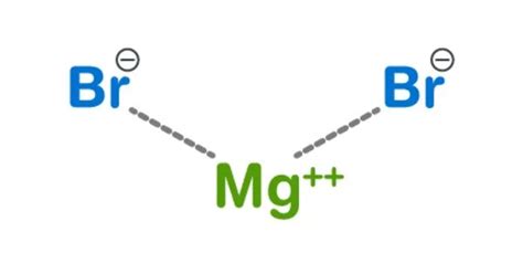 Magnesium Bromide Assignment Point
