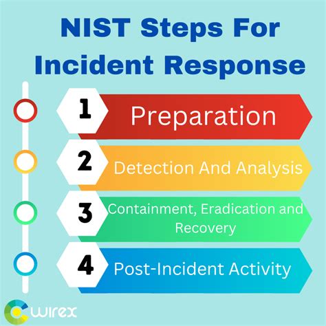 What Is The NIST Framework