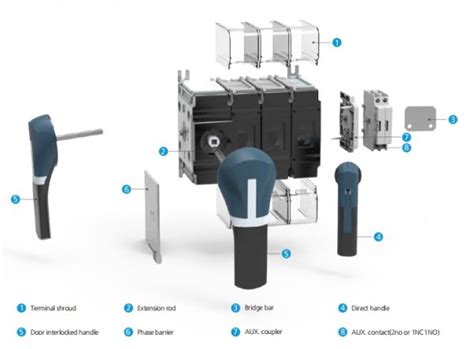 Odpínače Definice Aplikace Onccy PV Electrical Components
