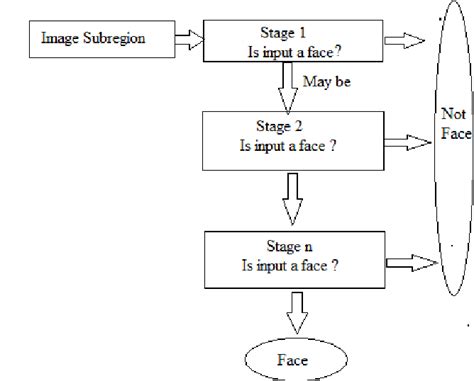 Figure 4 From HAAR CASCADE CLASSIFIER PROVIDES HIGH ACCURACY EVEN THE