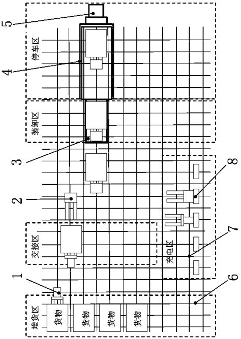Intelligent Loading And Unloading System Of Unmanned Warehouse And