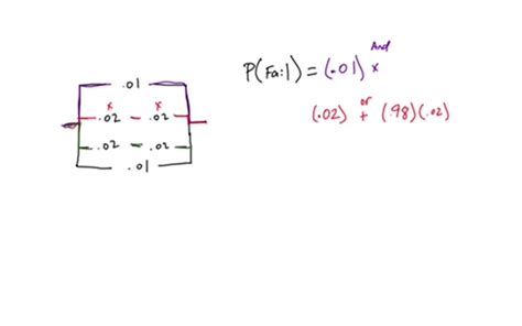 Solved The Following Circuit Operates If And Only If There Is Path Of
