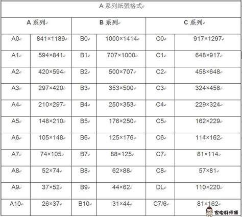 常用紙張尺寸及示意圖 A0 A1 A3 A4 A5 壹讀