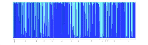 Bayesian Based Structure Analysis Depicting Genetic Clustering K Download Scientific