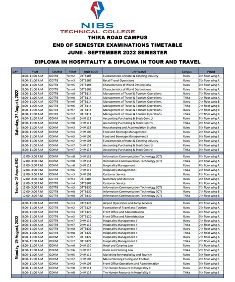 Nibs Technical College