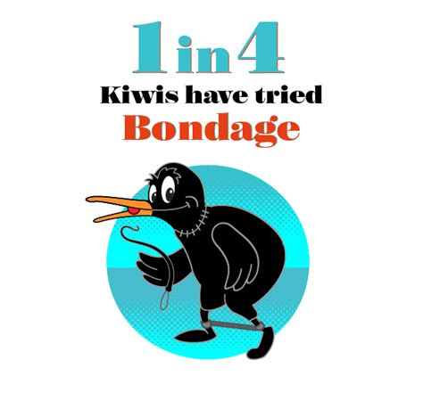 Kiwi Sex Survey Adulttoymegastore NZ