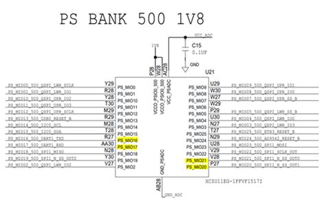 Adrv9009 Zu11eg Som Device Tree Pinctrluart0default Pins Qanda Linux Software Drivers