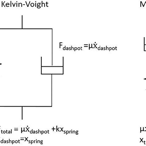 Pdf Viscoelastic Properties Of Cardiovascular Tissues