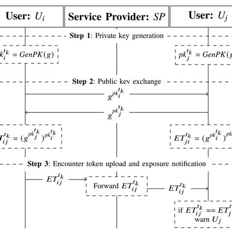Generic Framework Of Centralized Approaches Download Scientific Diagram