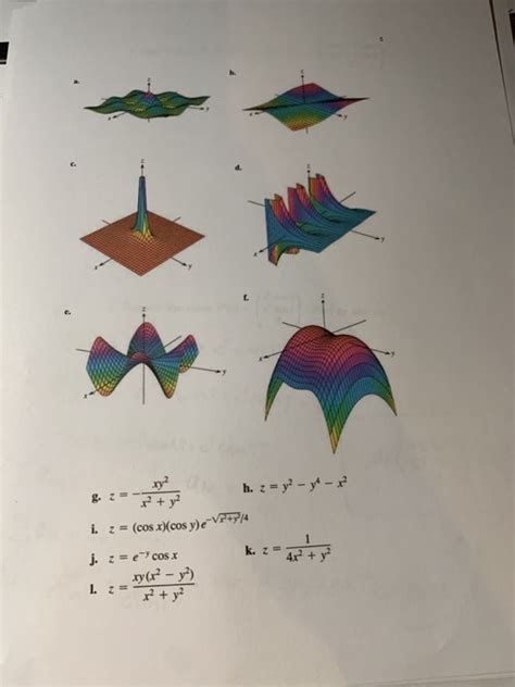 Solved Matching Surfaces With Level Curves Exercises 31 36