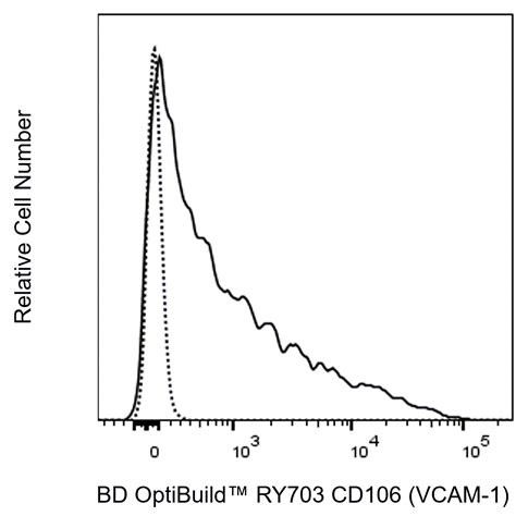 Ry703 Rat Anti Mouse Cd106 Vcam 1