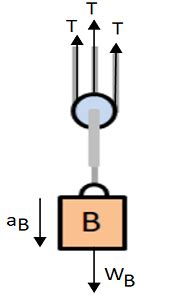 The Kg Block A Is Released From Rest A Determine The Velocity Of The Kg Block B