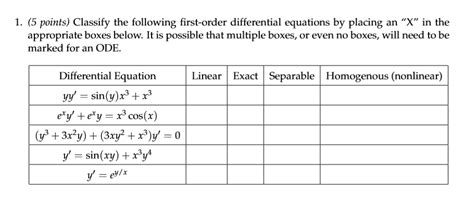 Solved 1 5 Points Classify The Following First Order