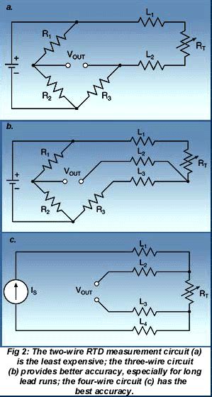 RTD Instrumentation Requirements