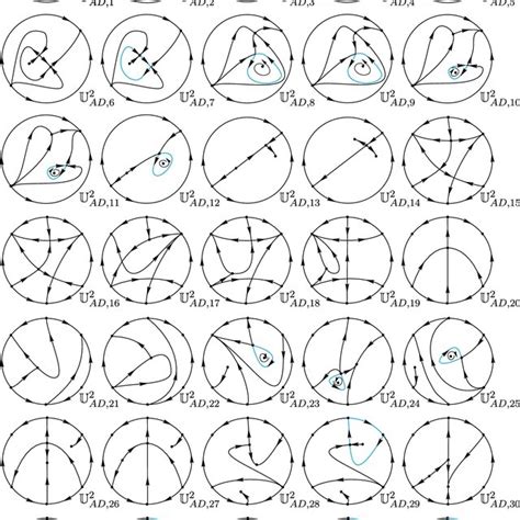 Cont Structurally Unstable Quadratic Phase Portraits Of Codimension