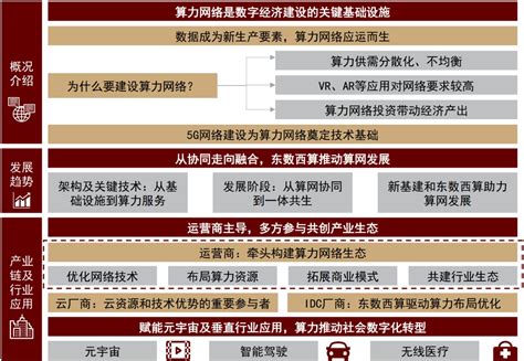东方国信：数字经济建设关键基础设施！算力网络频获政策利好产业链上市公司梳理财联社财富号东方财富网