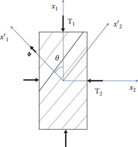 Coordinate System A And Isotropic Plane B Of Transverse Isotropic