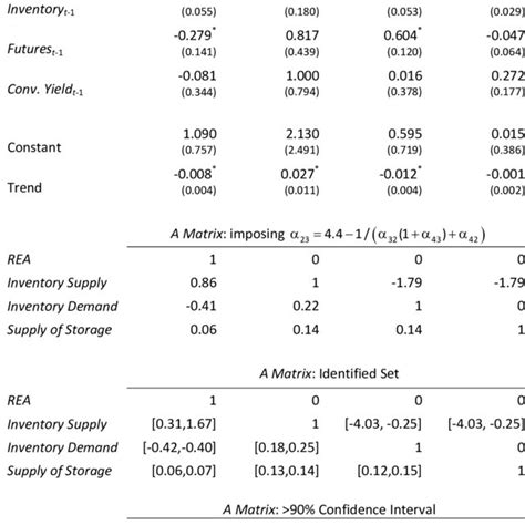 Var Parameter Estimates Download Table
