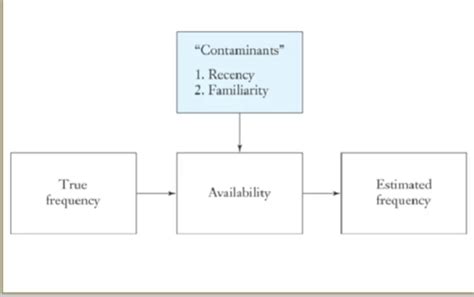 Cognition Ch 12 Lecture Flashcards Quizlet
