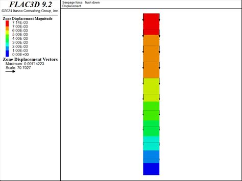 Verification Of Concepts And Modeling Techniques For Specific