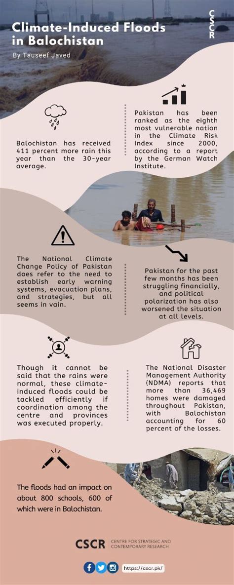 Centre For Strategic And Contemporary Research Cscr On Linkedin Cscr Infographic The