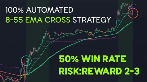 8 55 Ema Crossover Nqmnq Futures Strategy Example Automated