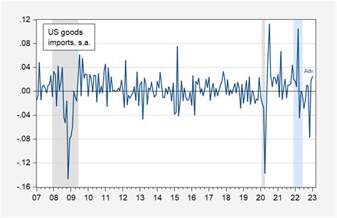 External Demand Volatility Economy Browser Storytellingco