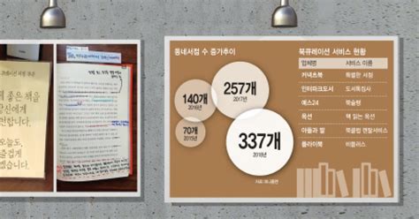 북큐레이션열풍② 예쁜 카페·독특한 책핫플 큐레이션 서점