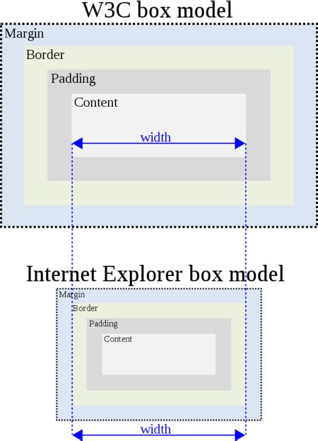 Quirks Mode SELFHTML Wiki