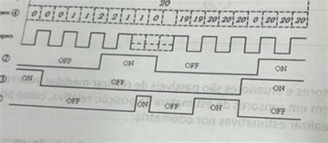 Solved The Diagram Below Represents The Operation Of A PLC Chegg